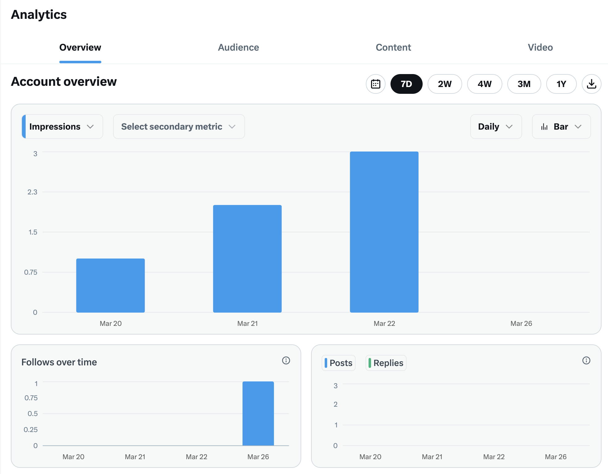 Twitter analytics 2025: The ultimate guide for marketers