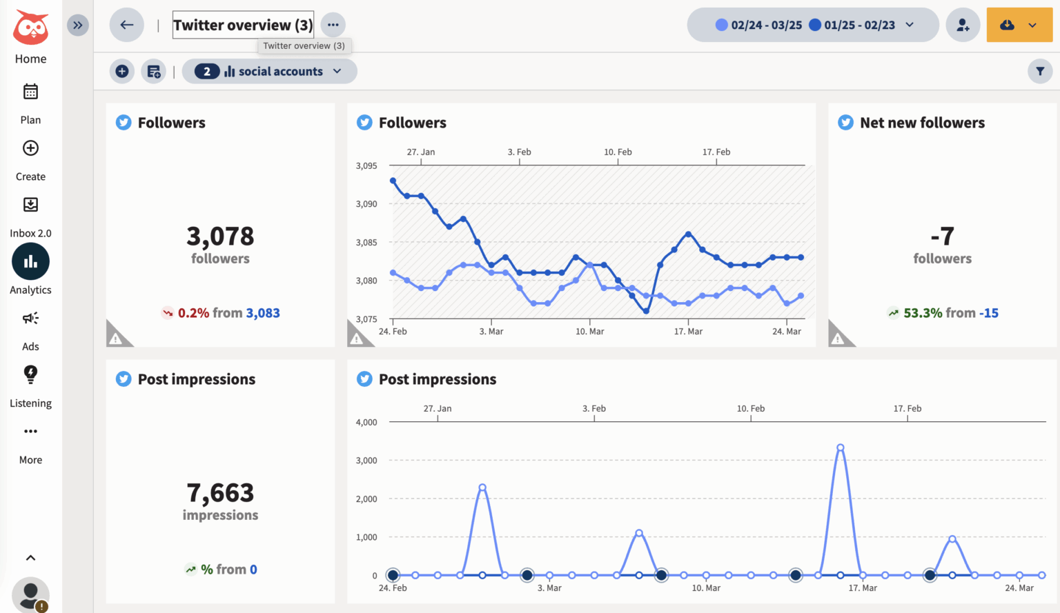 Twitter analytics 2025: The ultimate guide for marketers