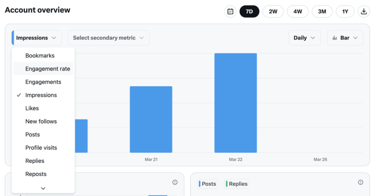 Twitter analytics 2026: The ultimate guide for marketers