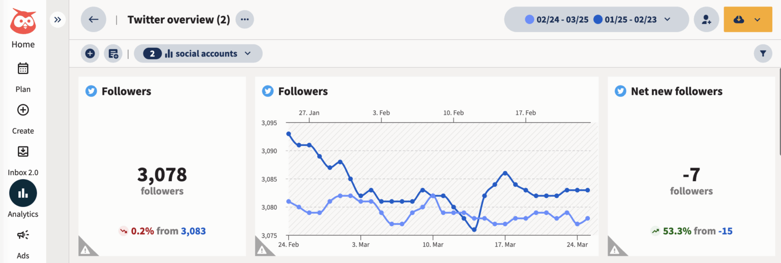Twitter analytics 2026: The ultimate guide for marketers