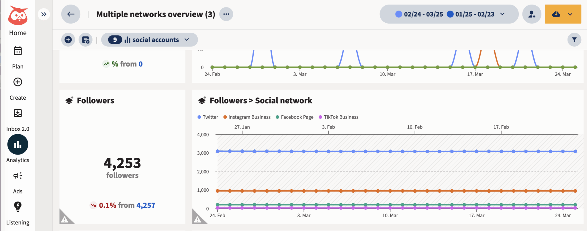 Twitter analytics 2026: The ultimate guide for marketers