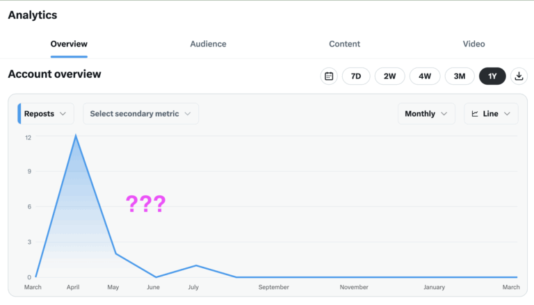 Twitter analytics 2025: The ultimate guide for marketers