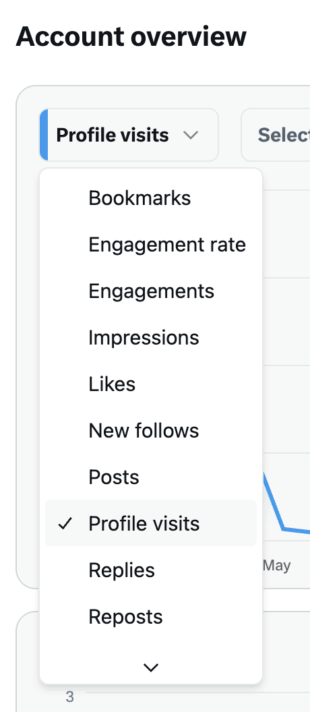 Twitter analytics 2026: The ultimate guide for marketers