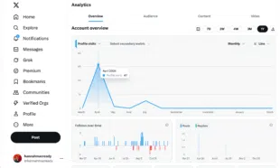 Twitter analytics 2026: The ultimate guide for marketers