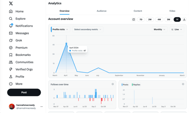 Twitter analytics 2026: The ultimate guide for marketers