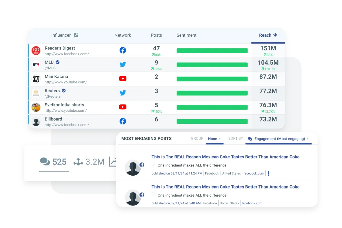 13 influencer marketing tools compared: 2025 guide - Amplitude Marketing