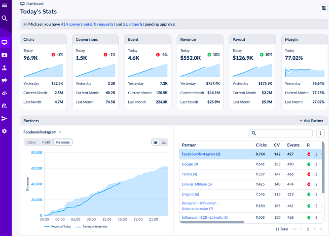 13 influencer marketing tools compared: 2025 guide