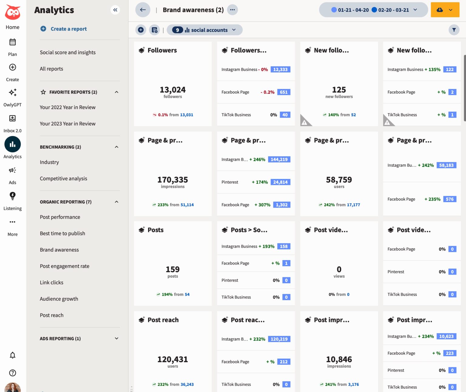 12 social media dashboards for reporting, listening, and more