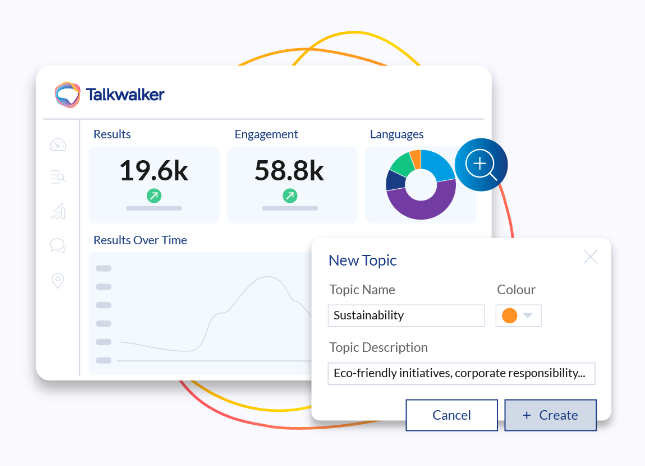 Brand monitoring: The 2025 guide for real business impact