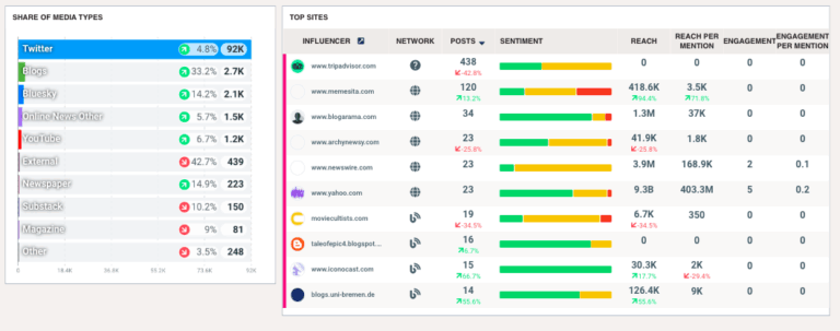 Brand monitoring: The 2025 guide for real business impact