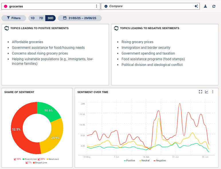 Social media intelligence (SOCMINT): A 2025 guide for marketers