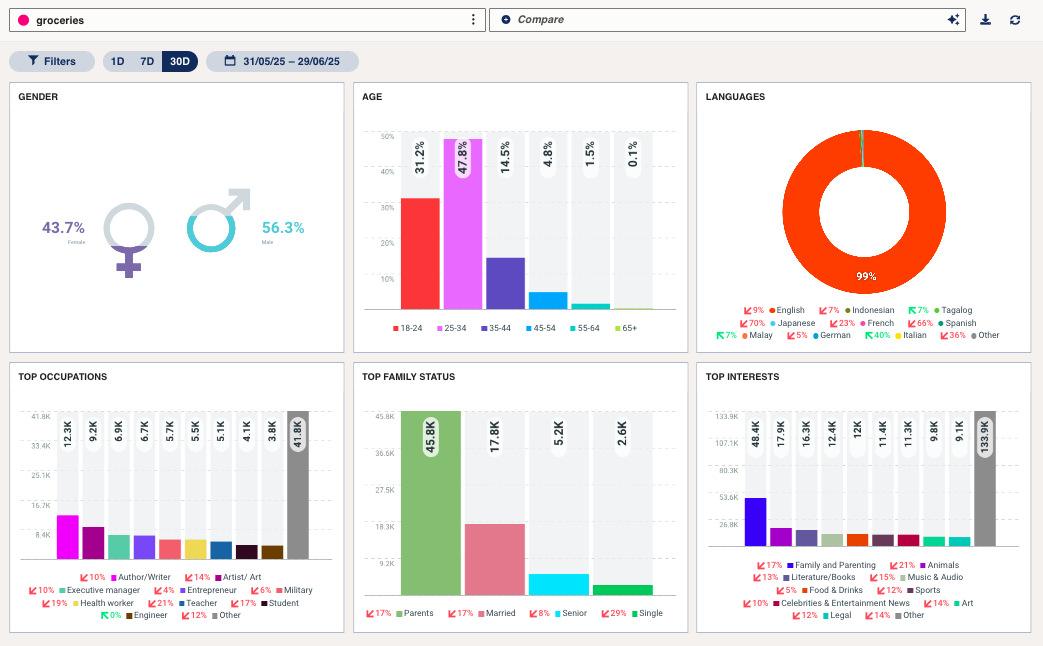 Social media intelligence (SOCMINT): A 2025 guide for marketers ...