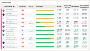 Social media intelligence (SOCMINT): A 2025 guide for marketers