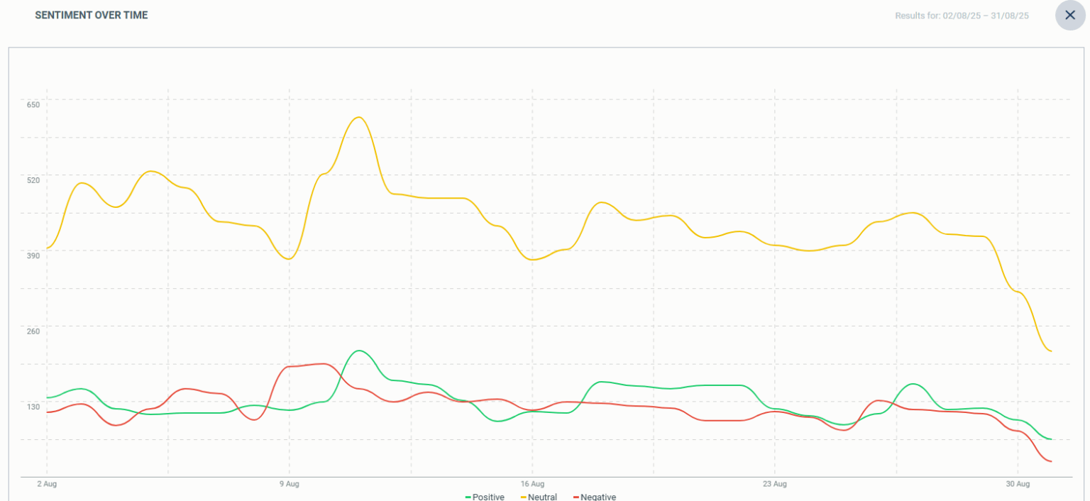 Reddit trends in 2025: How marketers can track what’s next