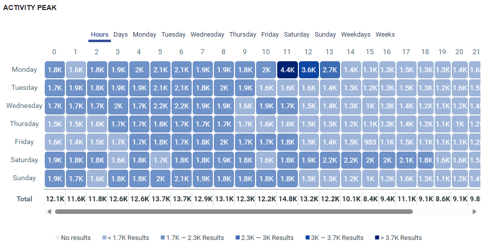 Reddit trends in 2025: How marketers can track what’s next