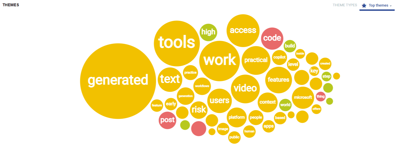 Reddit trends in 2025: How marketers can track what’s next