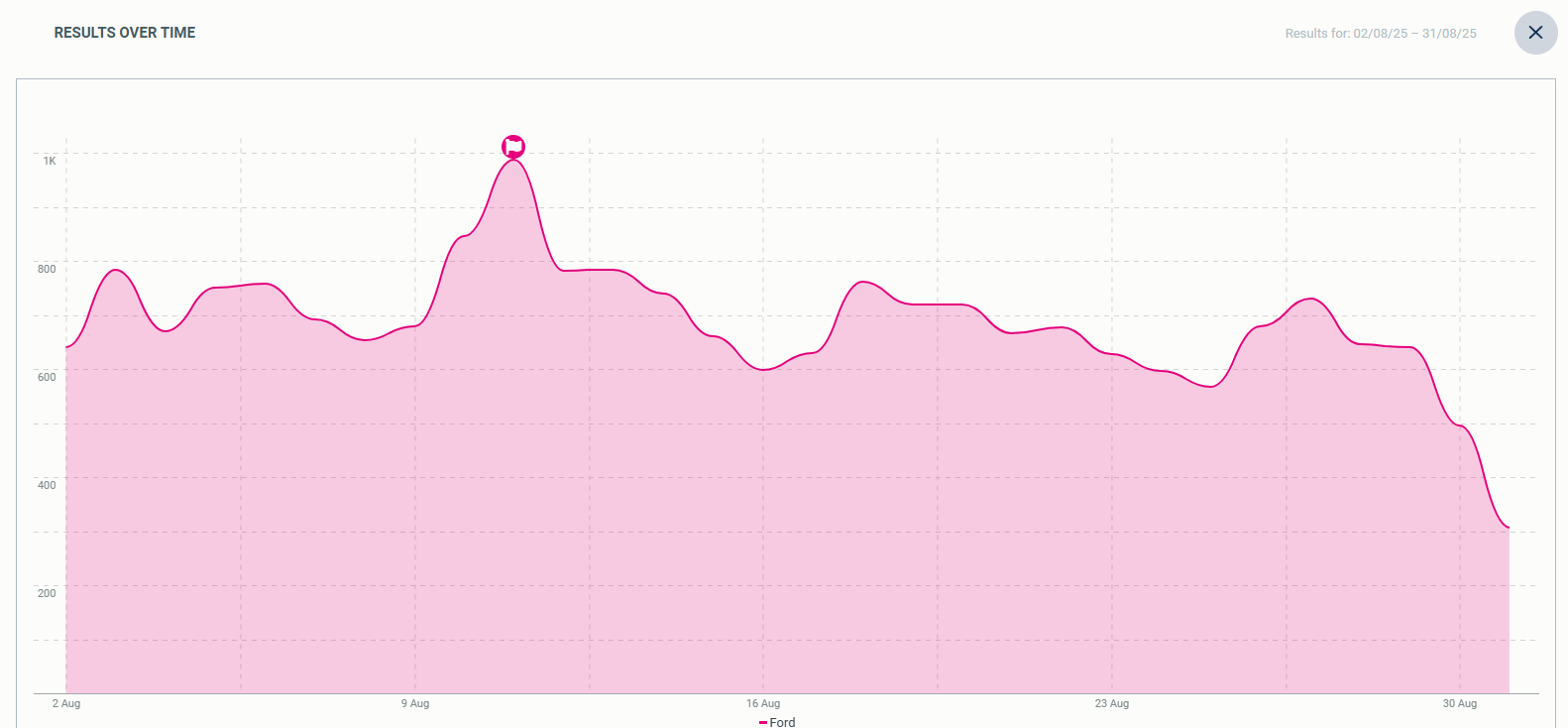 Reddit trends in 2025: How marketers can track what’s next