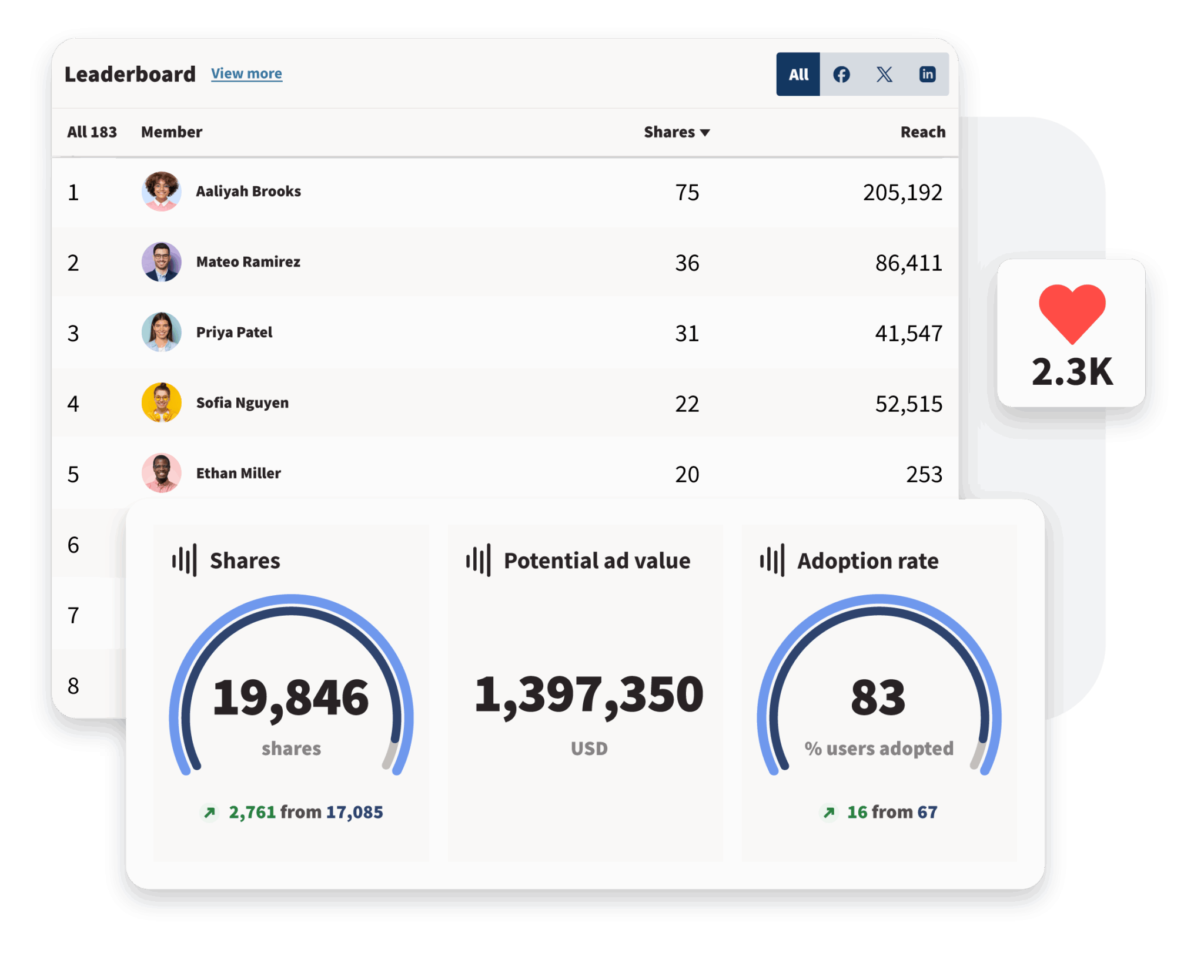 Why employee advocacy matters in 2025 + what actually works