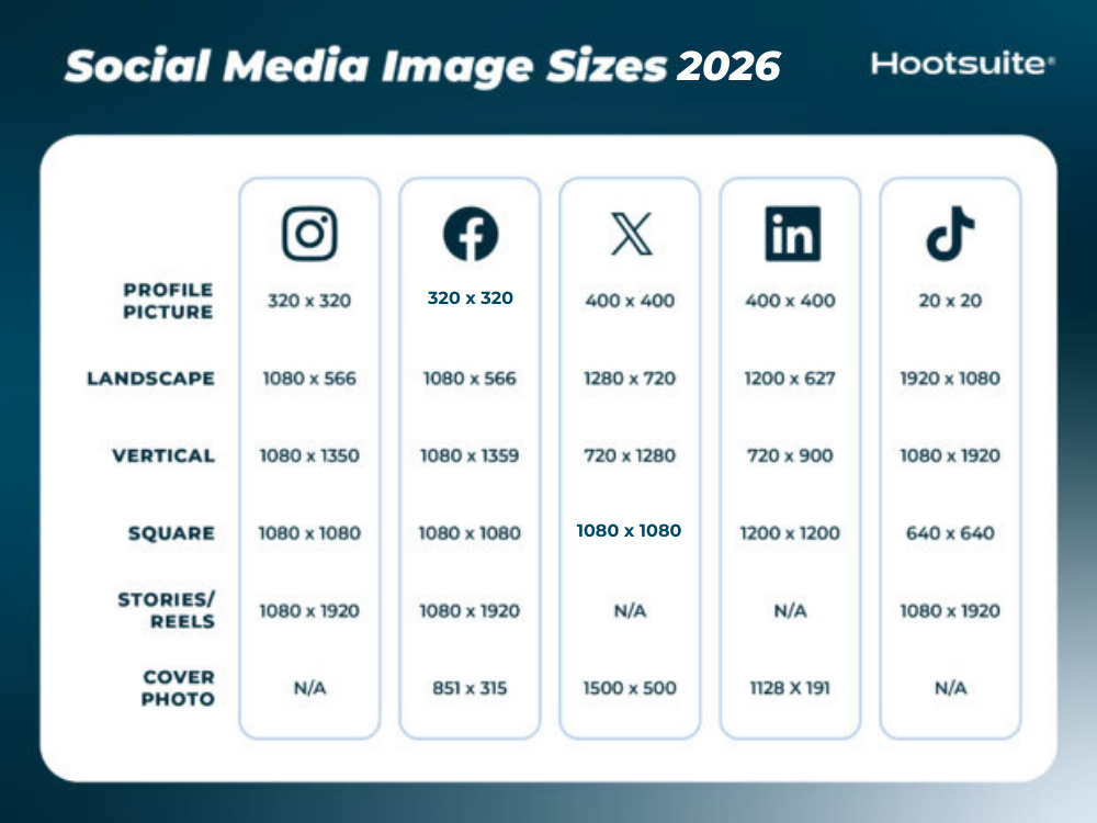 Social media image sizes for all networks [February 2026] - Amplitude ...
