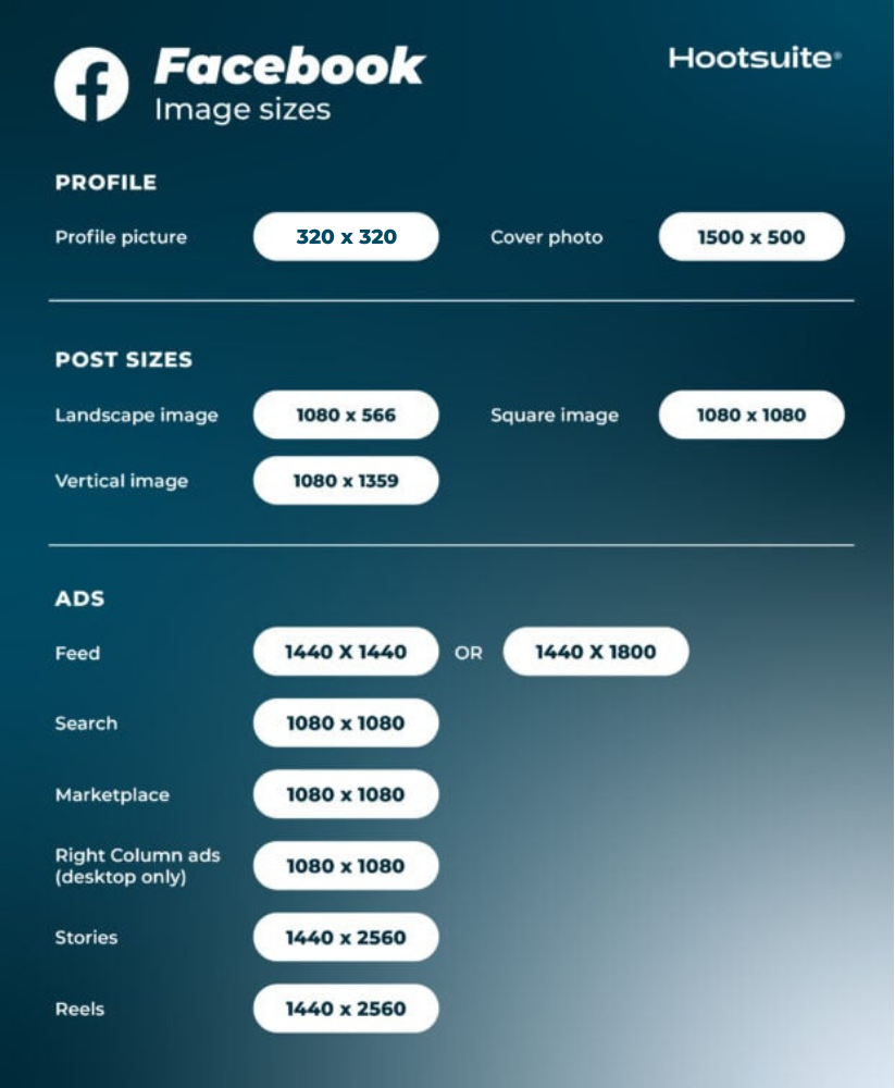 Social media image sizes for all networks [February 2026] - Amplitude ...