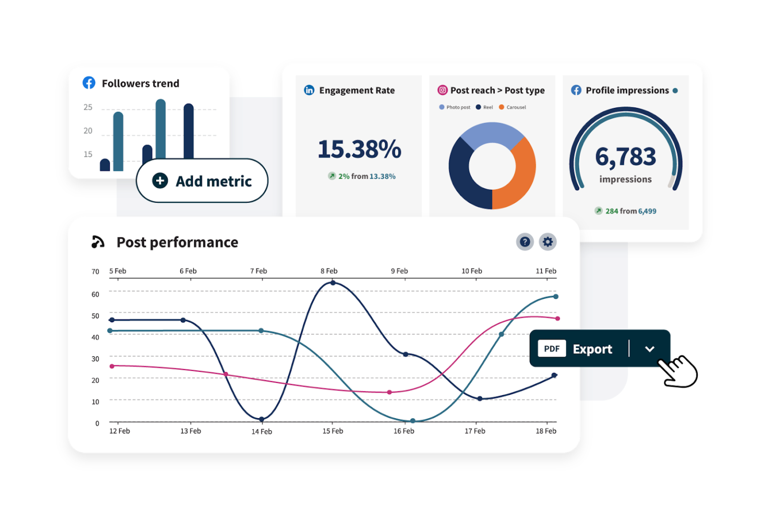 The 18 social media trends to shape your 2026 strategy - Amplitude ...